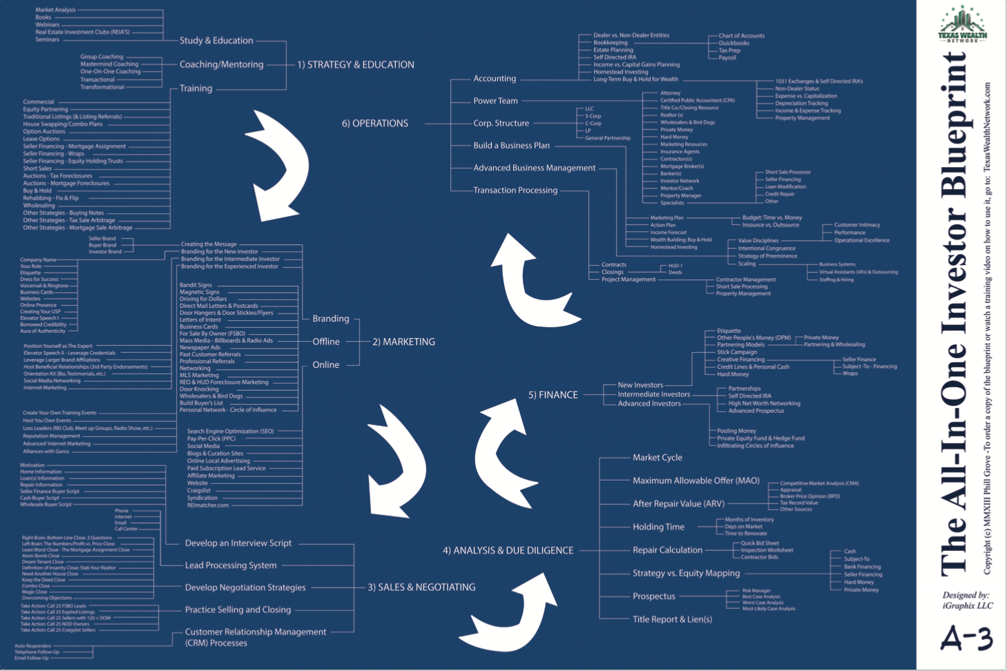 VIP - Blueprint - Texas REIAs
