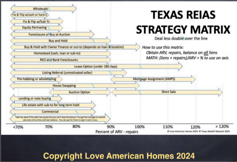 Strategy Matrix - Texas REIAs